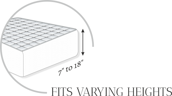 Perfet Fit Sheet Technology